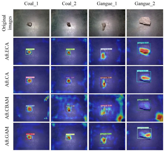 Lightweight Target Detection for Coal and Gangue Based on Improved Yolov5s