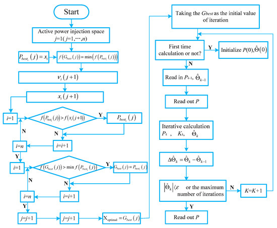 New Energy Power System Dynamic Security and Stability Region ...