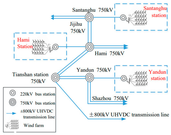 New Energy Power System Dynamic Security and Stability Region ...