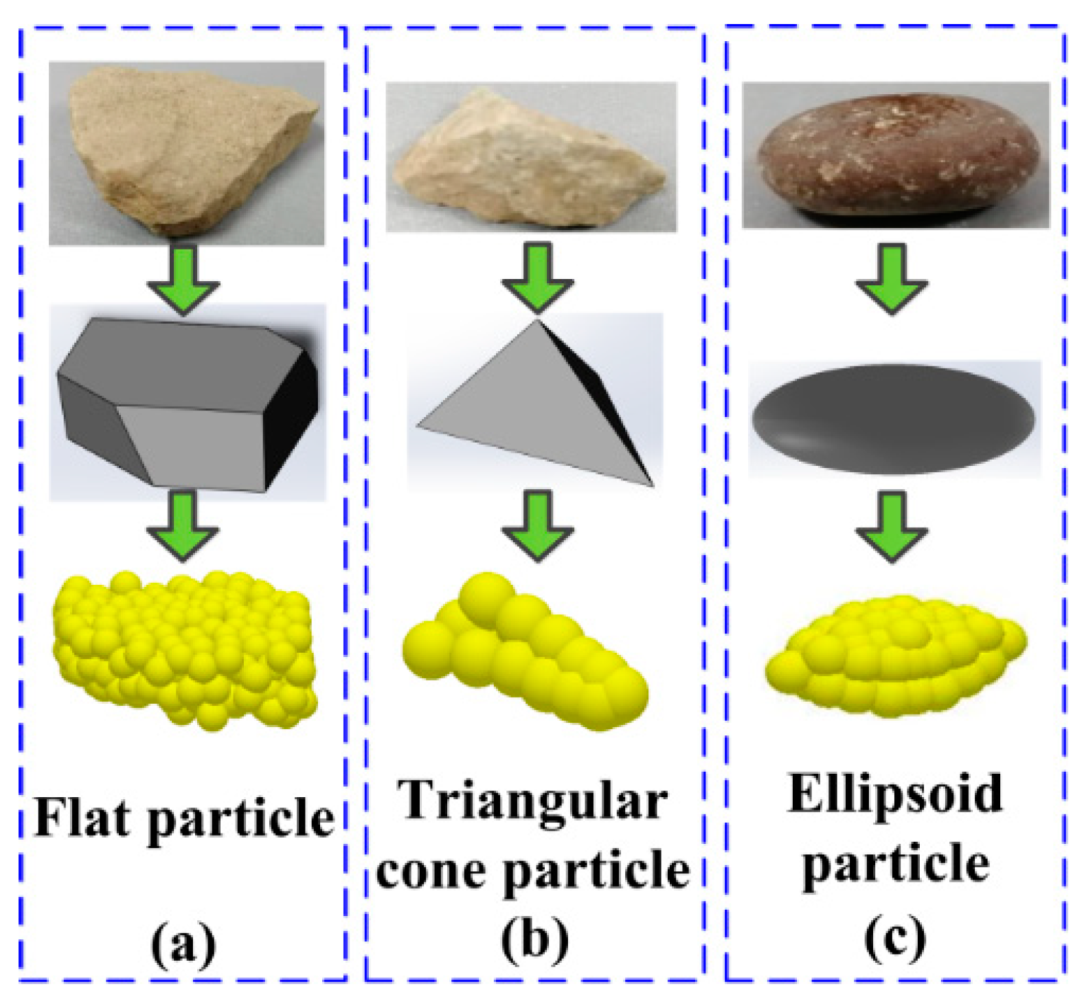 Study on Screening Parameter Optimization of Wet Sand and Gravel ...
