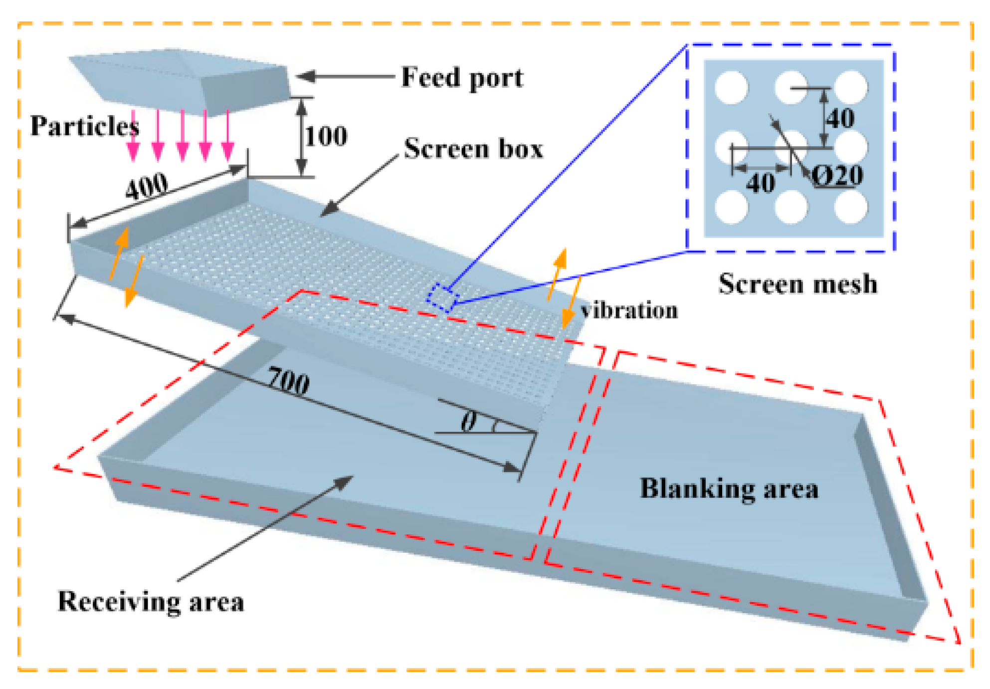 Study on Screening Parameter Optimization of Wet Sand and Gravel ...