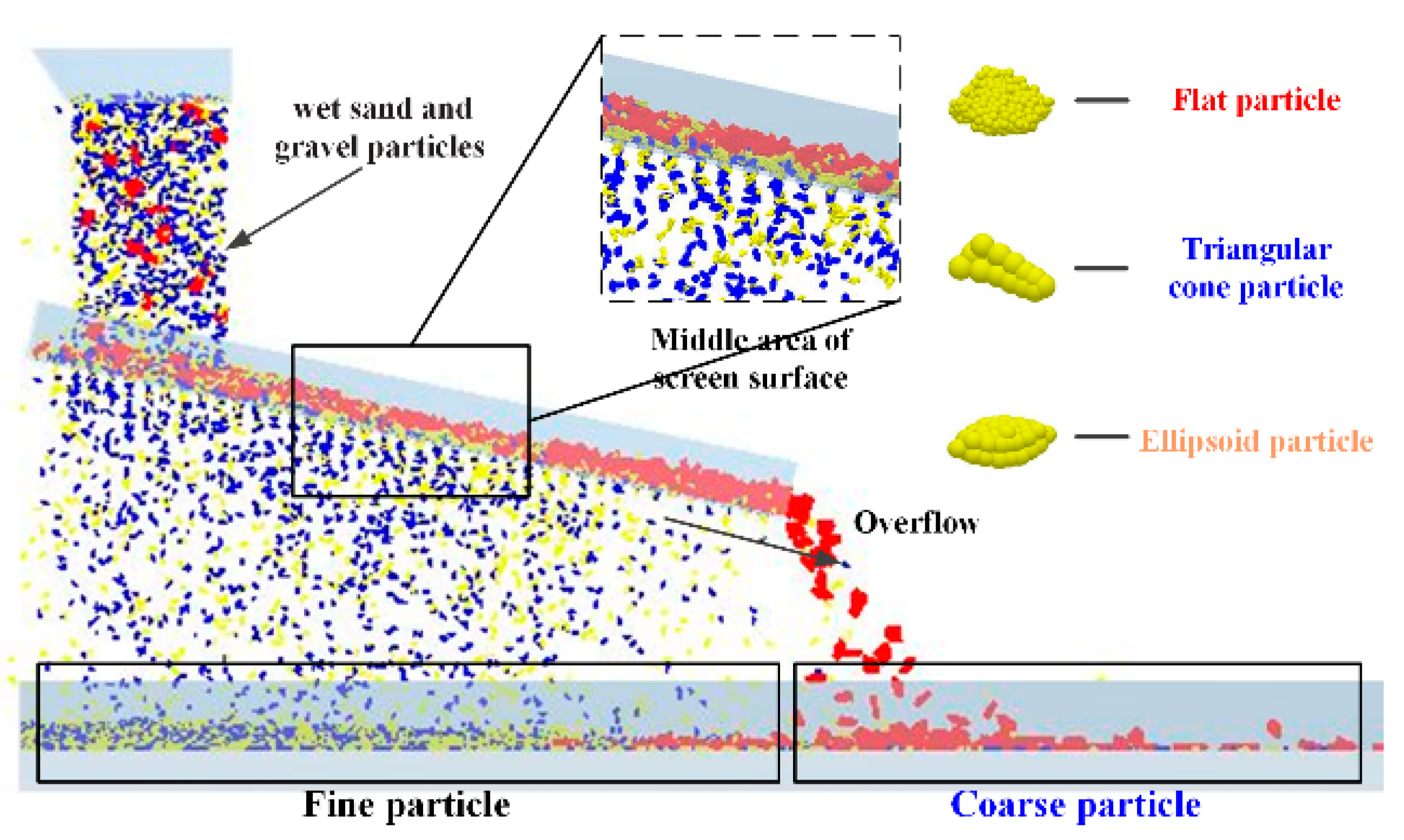 Study on Screening Parameter Optimization of Wet Sand and Gravel ...