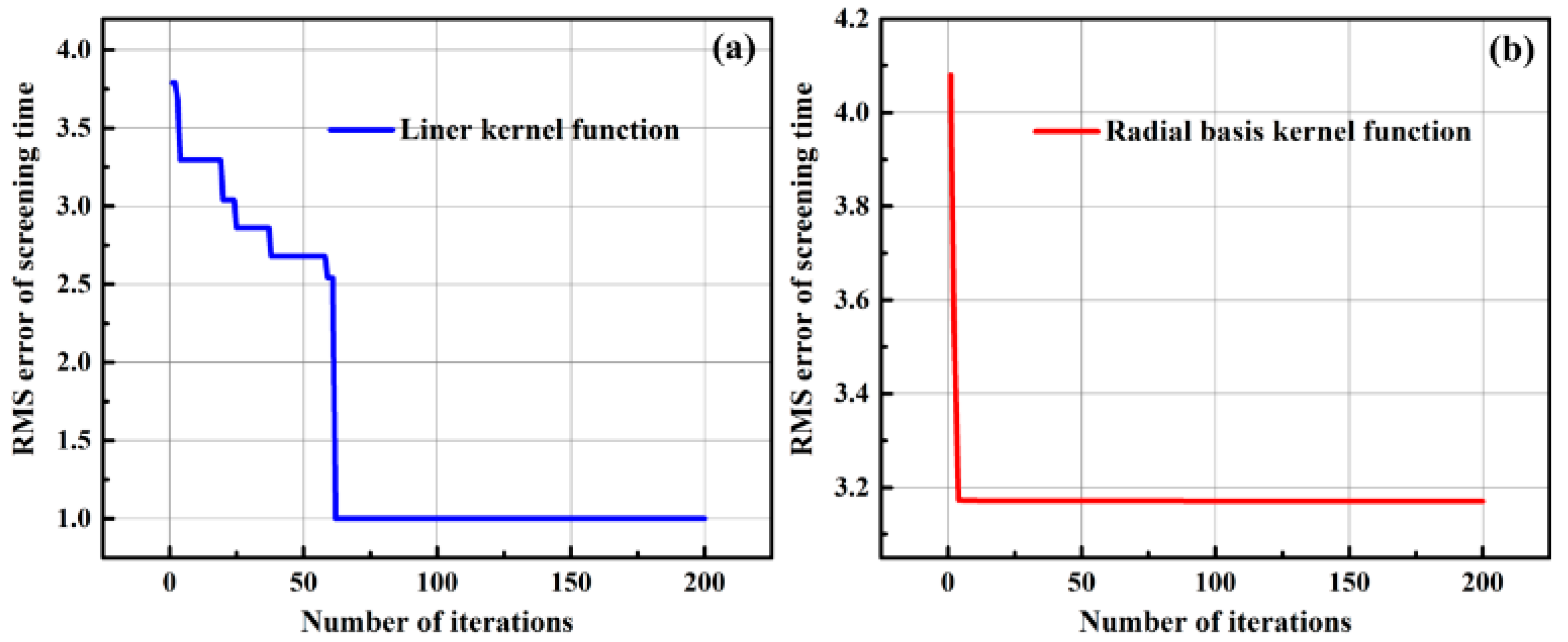 Study on Screening Parameter Optimization of Wet Sand and Gravel ...
