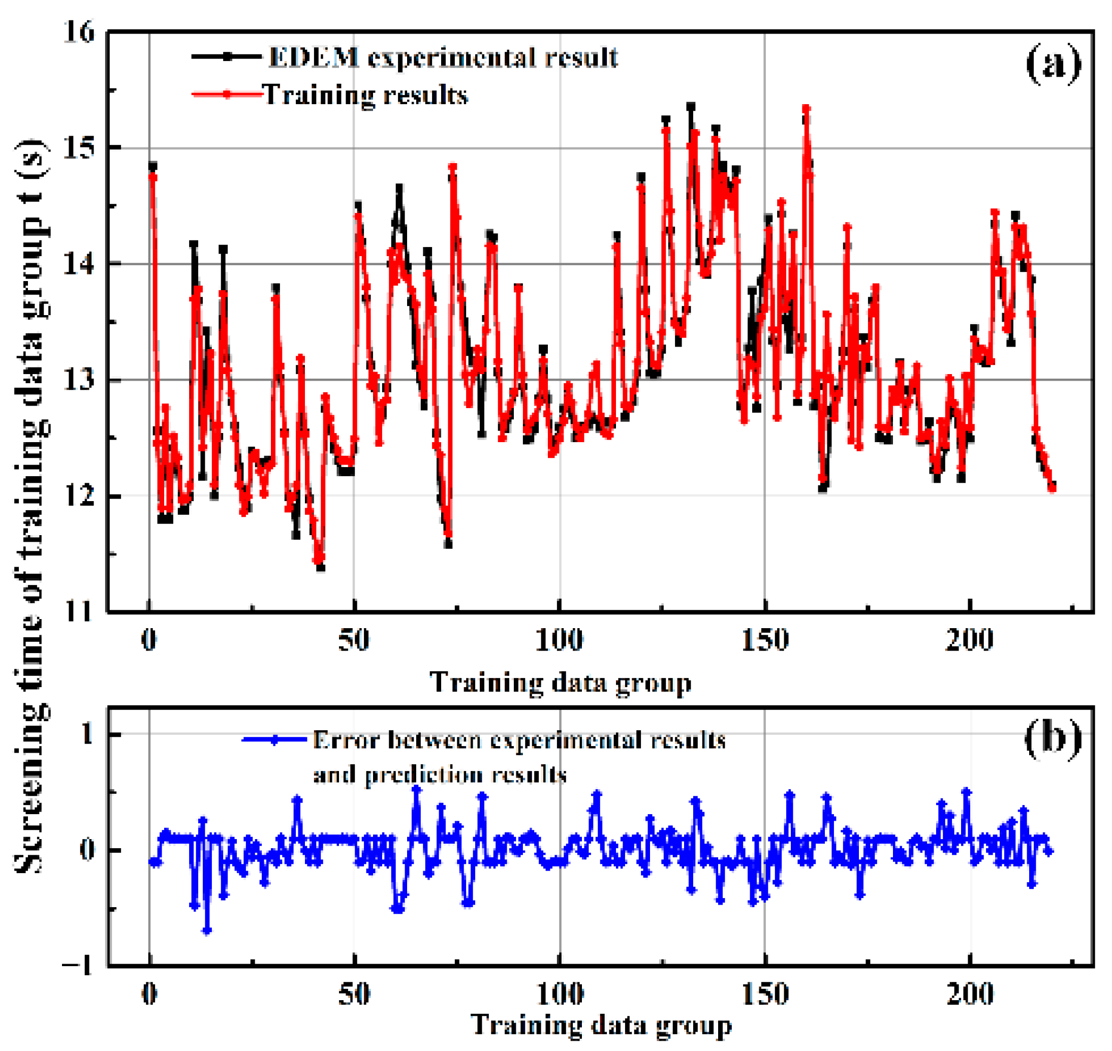 Study on Screening Parameter Optimization of Wet Sand and Gravel ...