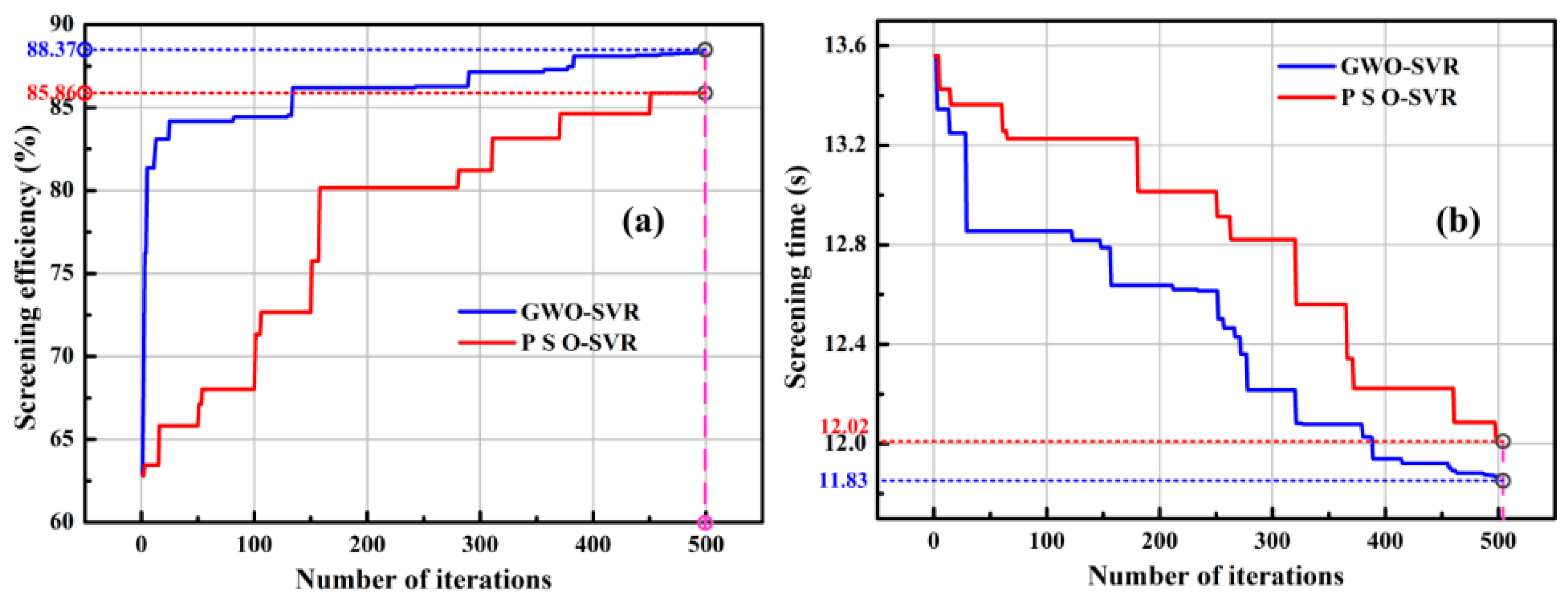 Study on Screening Parameter Optimization of Wet Sand and Gravel ...