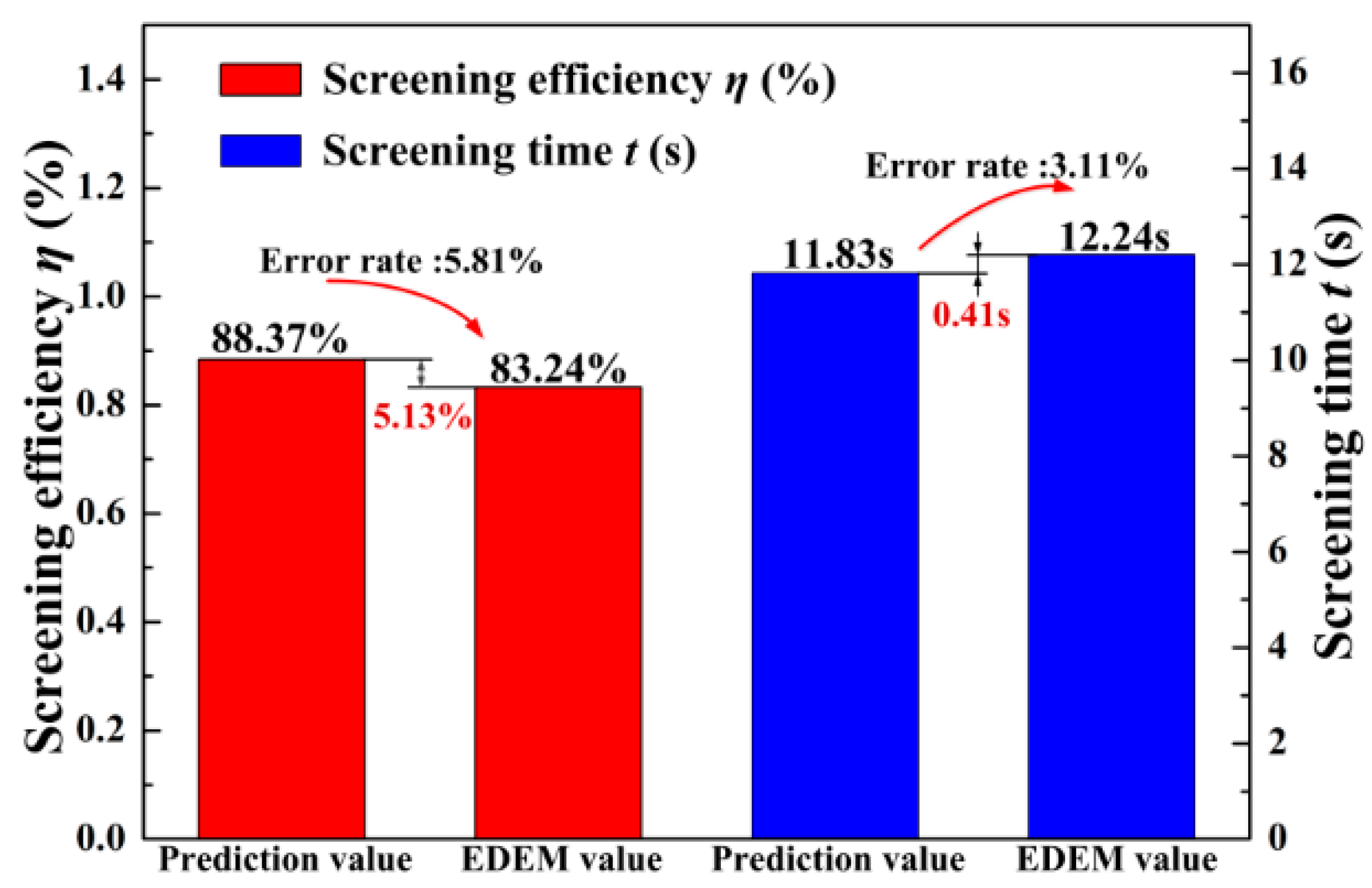Study on Screening Parameter Optimization of Wet Sand and Gravel ...