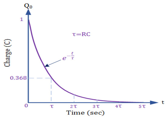 Exponential Curve-Based Control Strategy for Auxiliary Equipment Power ...
