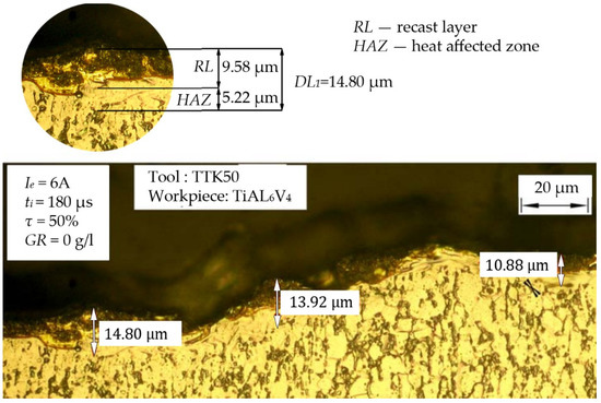 Study and Optimization Defect Layer in Powder Mixed Electrical ...