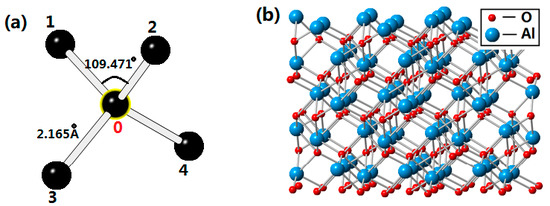 Anisotropic Analysis of Etch Rates for Sapphire Based on a Layer-by ...