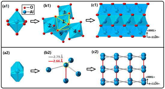 Anisotropic Analysis of Etch Rates for Sapphire Based on a Layer-by ...