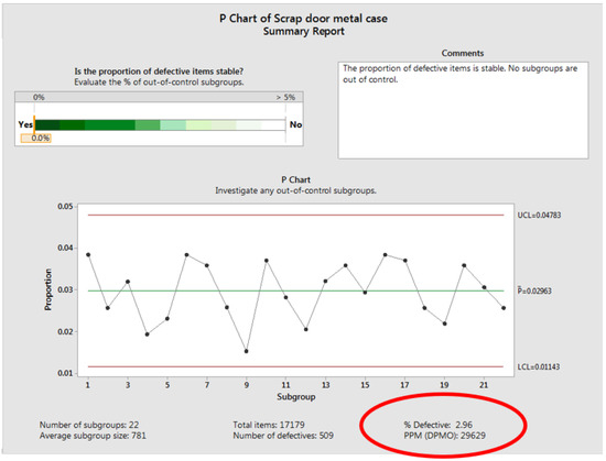 Reducing the Scrap Rate on a Production Process Using Lean Six Sigma ...