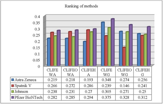 Processes | Free Full-Text | Some Logarithmic Intuitionistic Fuzzy Einstein Aggregation ...