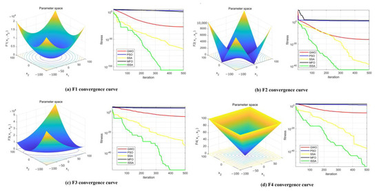 Continuous Reactor Temperature Control with Optimized PID Parameters Based on Improved Sparrow ...
