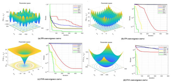 Continuous Reactor Temperature Control with Optimized PID Parameters Based on Improved Sparrow ...