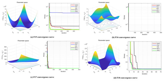 Continuous Reactor Temperature Control with Optimized PID Parameters Based on Improved Sparrow ...