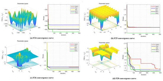Continuous Reactor Temperature Control with Optimized PID Parameters Based on Improved Sparrow ...