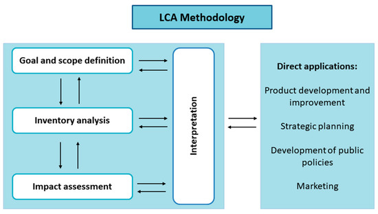Processes | Free Full-Text | Comparative Analysis of Three WEEE ...