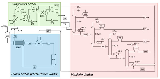 Optimization and Control of Propylene Production by Metathesis of 2-Butene