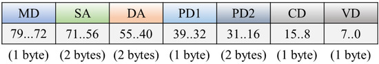 An Enhanced Method for Nanosecond Time Synchronization in IEEE 1588 ...