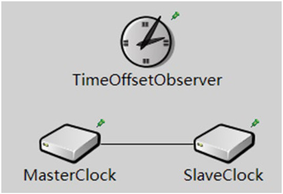 An Enhanced Method for Nanosecond Time Synchronization in IEEE 1588 ...