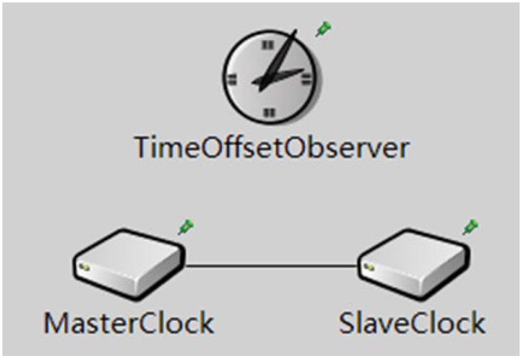 An Enhanced Method for Nanosecond Time Synchronization in IEEE 1588 Precision Time Protocol