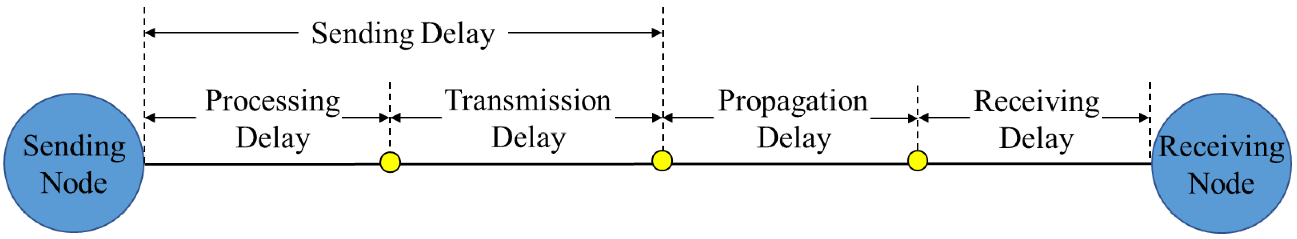 An Enhanced Method for Nanosecond Time Synchronization in IEEE 1588 Precision Time Protocol