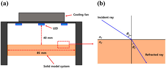 Effect of 450 nm Visible Blue Light from Light-Emitting Diode on ...