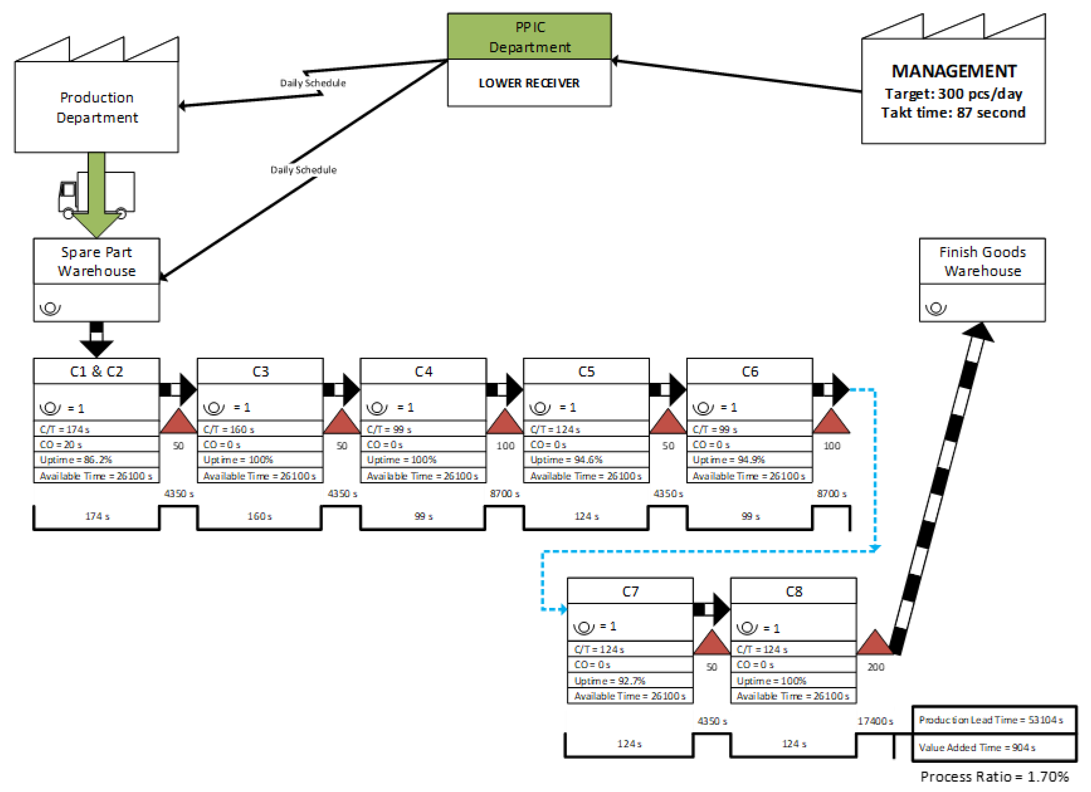 Improvement of Assembly Manufacturing Process through Value Stream ...