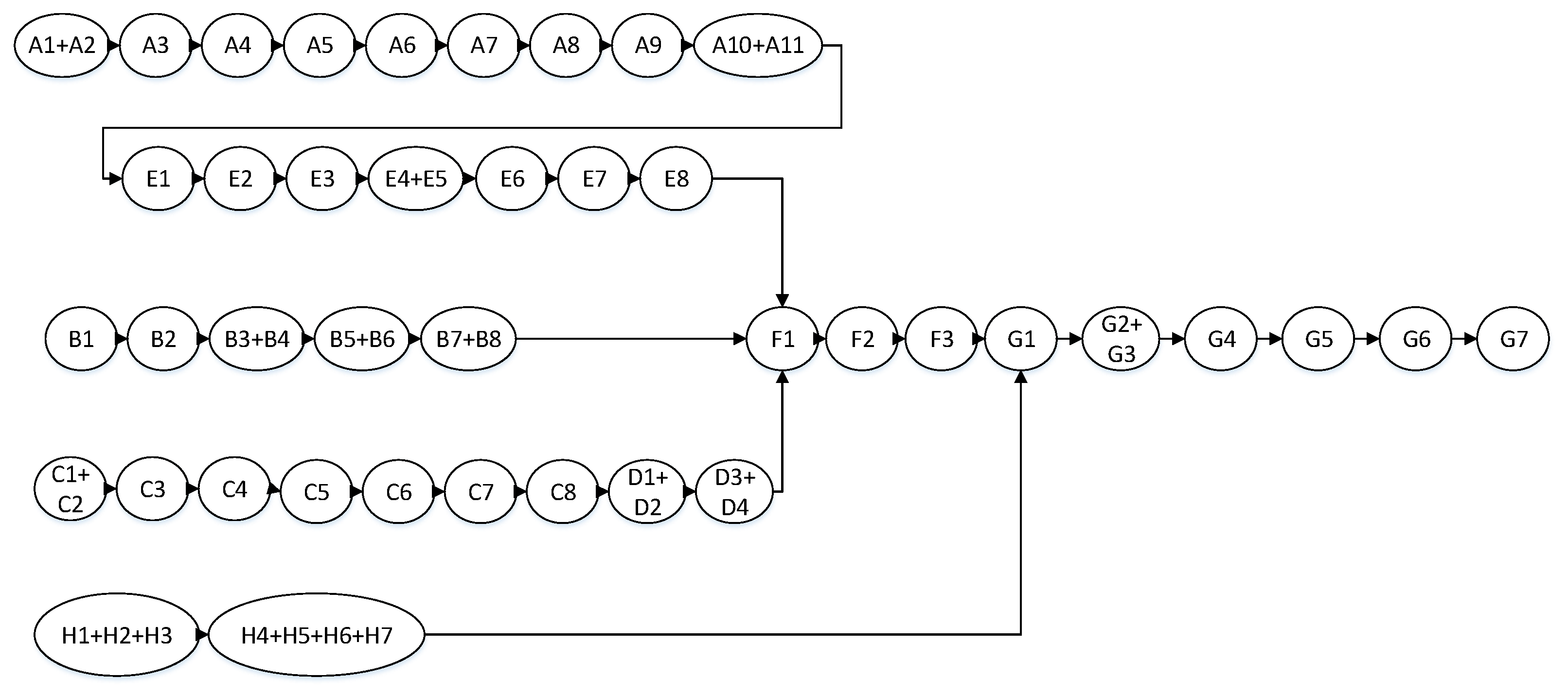 Improvement of Assembly Manufacturing Process through Value Stream ...