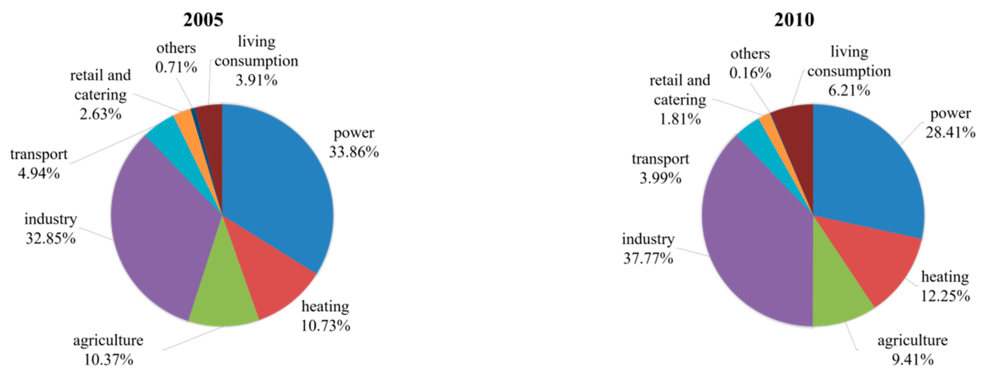 Emissions and Absorption of CO2 in China’s Cold Regions