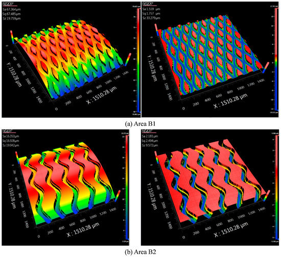 A Review of Advances in Fabrication Methods and Assistive Technologies ...