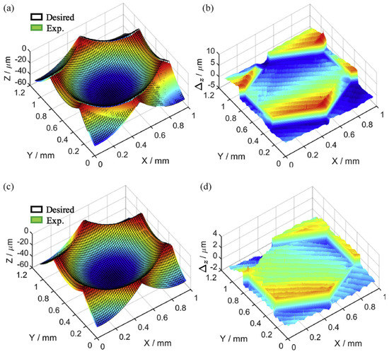 A Review of Advances in Fabrication Methods and Assistive Technologies ...