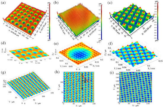 A Review of Advances in Fabrication Methods and Assistive Technologies ...