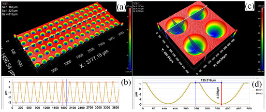 A Review of Advances in Fabrication Methods and Assistive Technologies ...