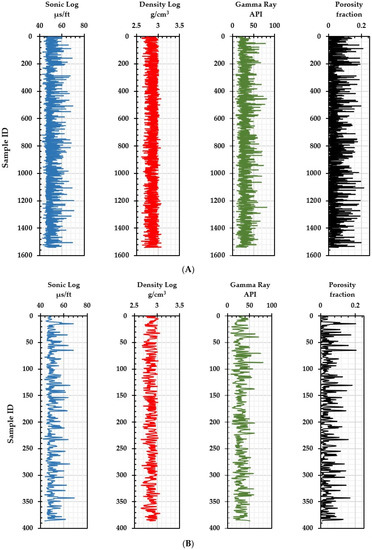 Processes | Free Full-Text | Integration of Multiple Bayesian Optimized Machine Learning ...