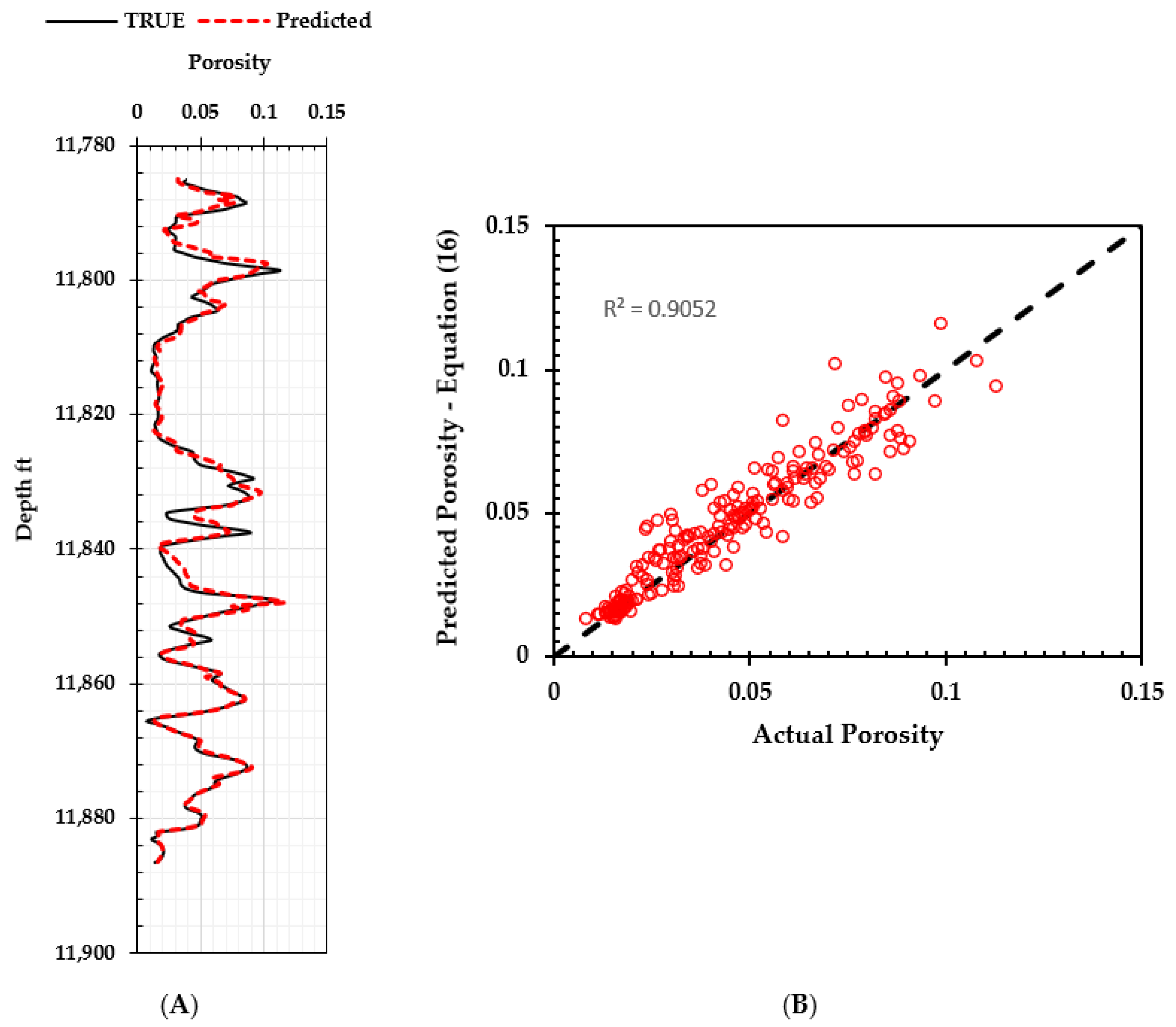 Processes | Free Full-Text | Integration of Multiple Bayesian Optimized Machine Learning ...
