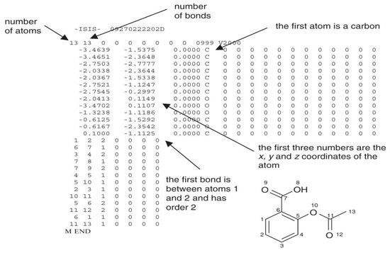 Deep Learning Based Methods for Molecular Similarity Searching: A Systematic Review