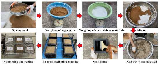 Experimental Study on Ratio Optimization of Similar Materials for ...