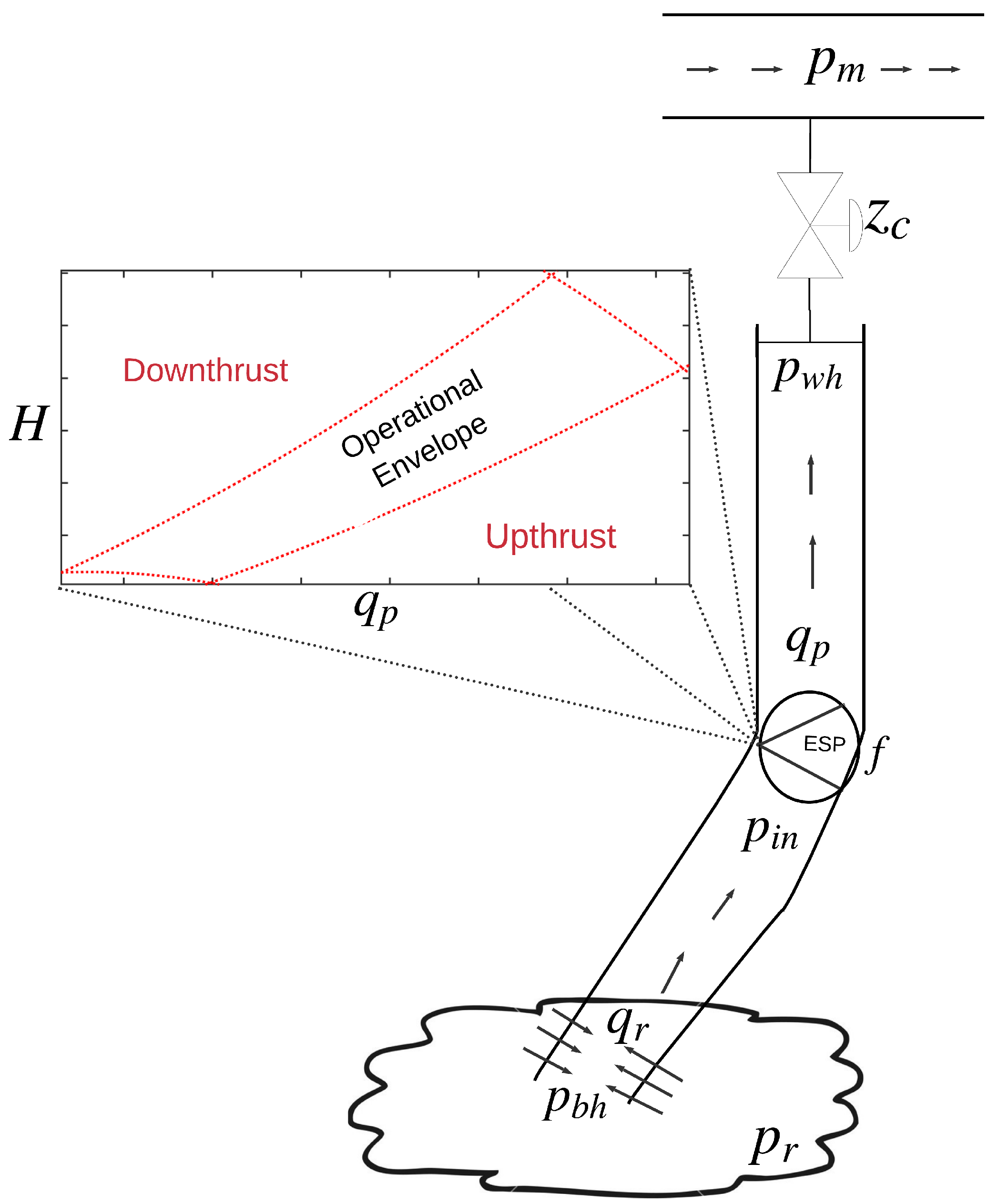 Embedded MPC Strategies for ESP-Lifted Oil Wells: Hardware-in-the-Loop ...