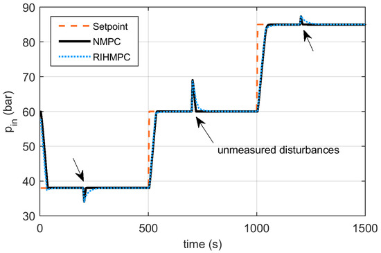 Embedded MPC Strategies for ESP-Lifted Oil Wells: Hardware-in-the-Loop ...