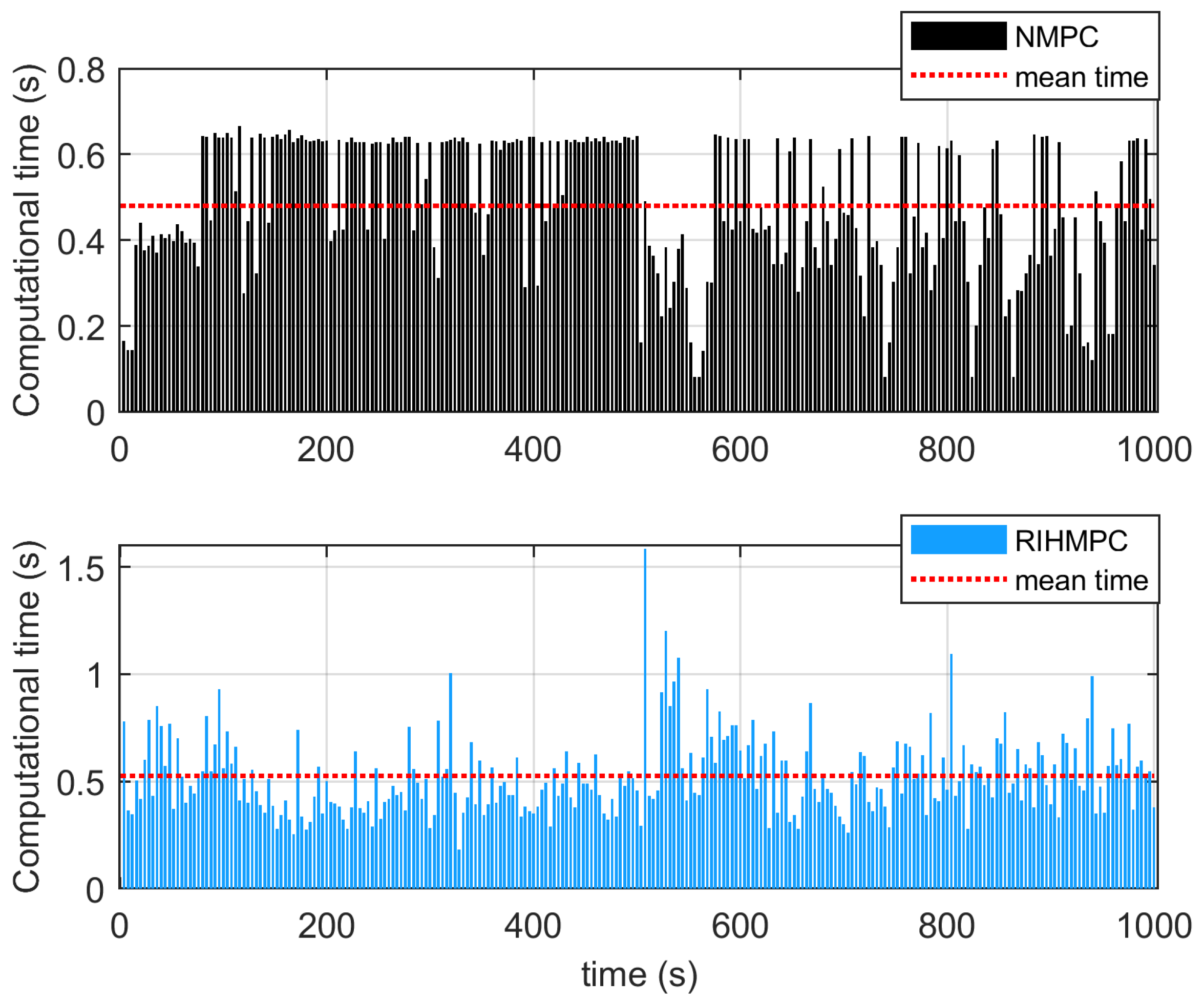 Embedded MPC Strategies for ESP-Lifted Oil Wells: Hardware-in-the-Loop ...