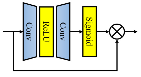 Real-Time Steel Surface Defect Detection with Improved Multi-Scale YOLO-v5
