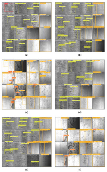 Processes Free Full Text Real Time Steel Surface Defect Detection