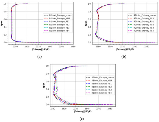 Detailed Simulations of a Three-Stage Supercritical Carbon Dioxide ...