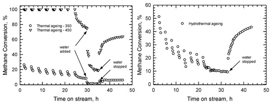 Ageing Studies of Pt- and Pd-Based Catalysts for the Combustion of Lean ...