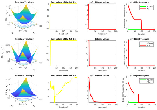 Accelerated Arithmetic Optimization Algorithm by Cuckoo Search for ...