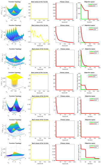 Accelerated Arithmetic Optimization Algorithm by Cuckoo Search for ...