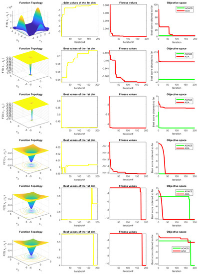 Accelerated Arithmetic Optimization Algorithm by Cuckoo Search for ...