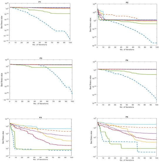 Accelerated Arithmetic Optimization Algorithm by Cuckoo Search for Solving Engineering Design ...