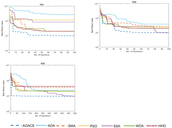 Accelerated Arithmetic Optimization Algorithm by Cuckoo Search for ...
